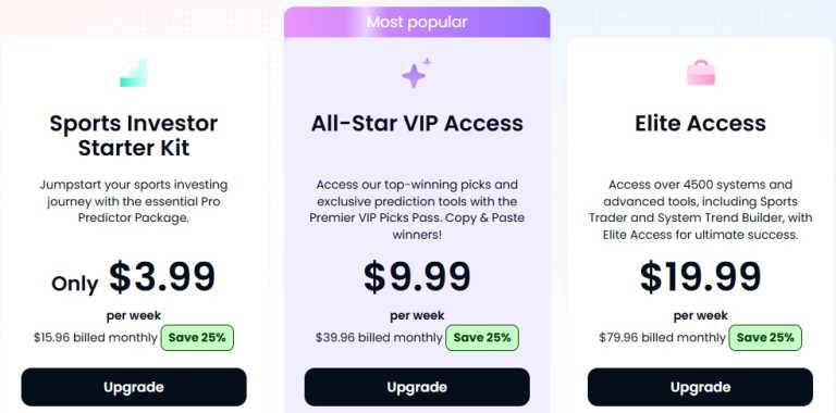 Zcode System Free Trial: Get Winning Sports Picks A No Risk